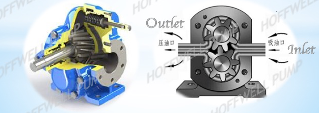What are the differences of internal gear pump and external gear pump ...